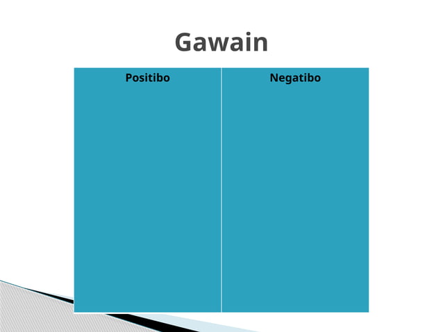 POWERPOINT IBONG ADARNA ARALIN 4..4.pptx