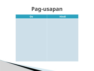 POWERPOINT IBONG ADARNA ARALIN 4..4.pptx