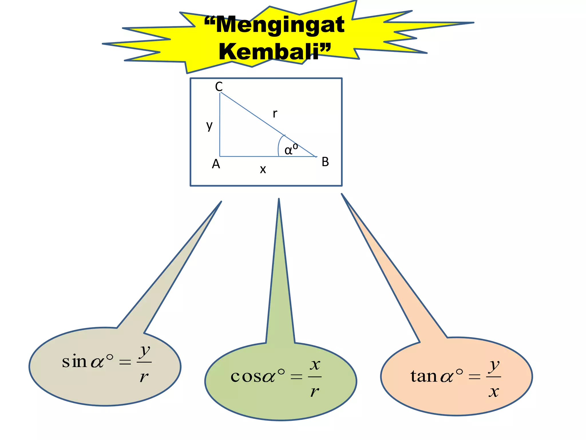 Power point identitas trigonometri | PPTX