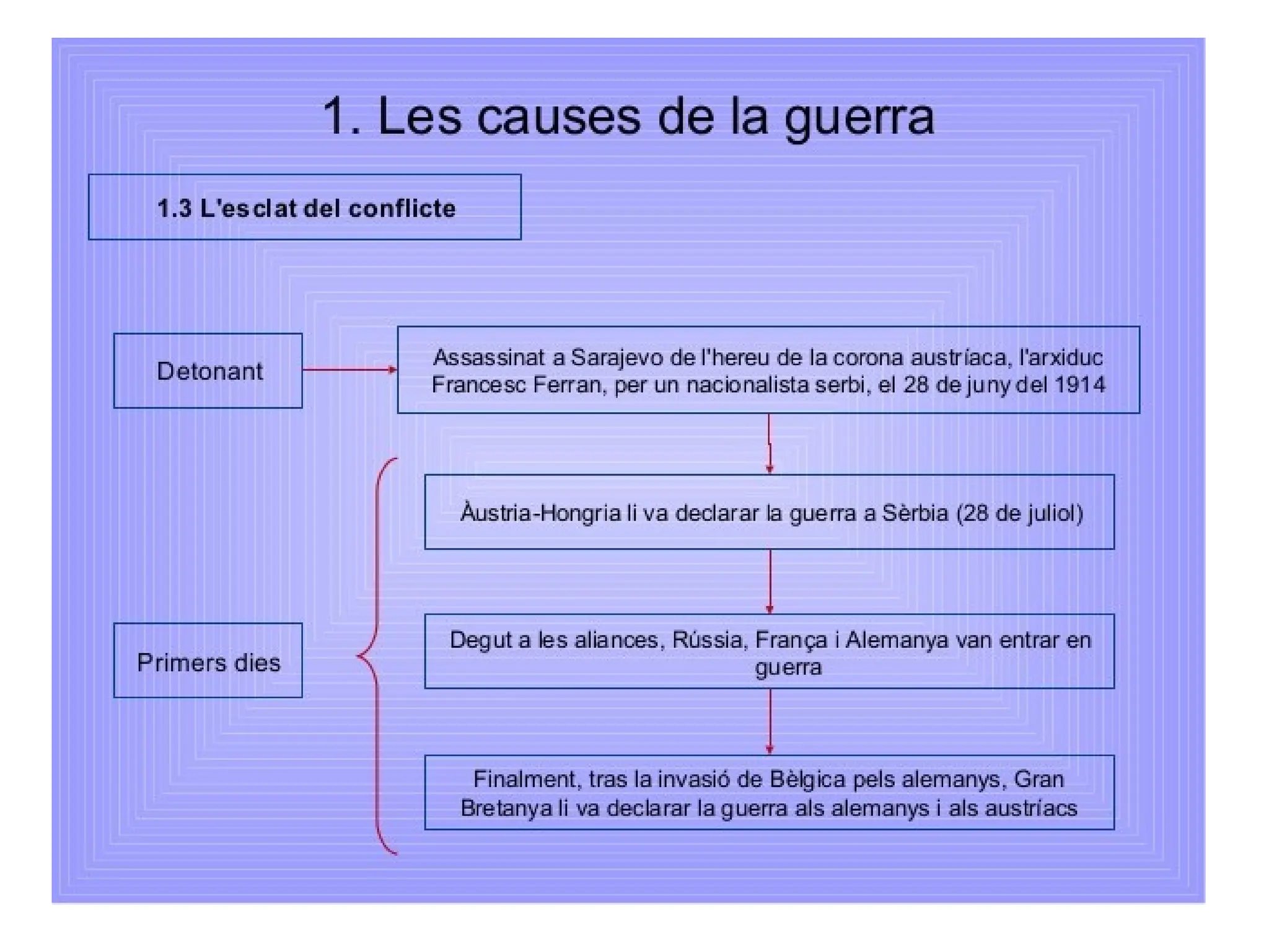 Power Point presentació Primera Guerra Mundial. pdf | PDF