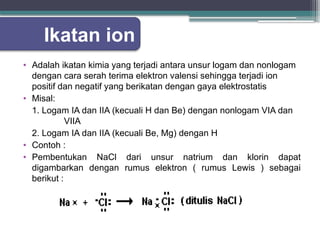 POWER_POINT_IKATAN_KIMIA_kelas xi_ok.pptx