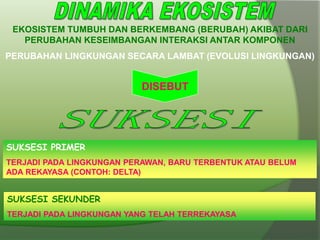 Keseimbangan Ekosistem Power point ilmu lingkungan | PPTX