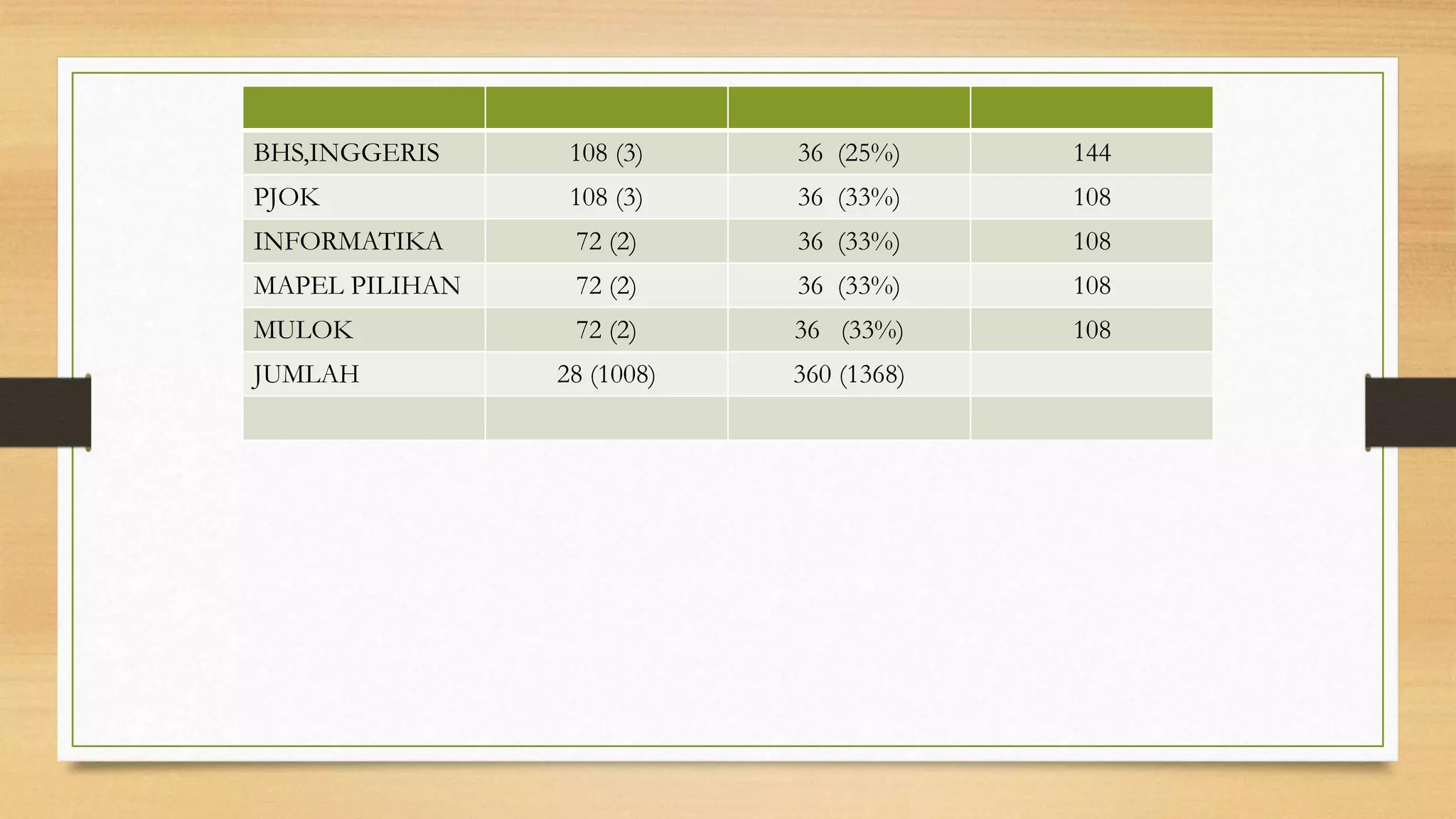 Power Point IMPLEMENTASI KURIKULUM MERDEKA.pptx