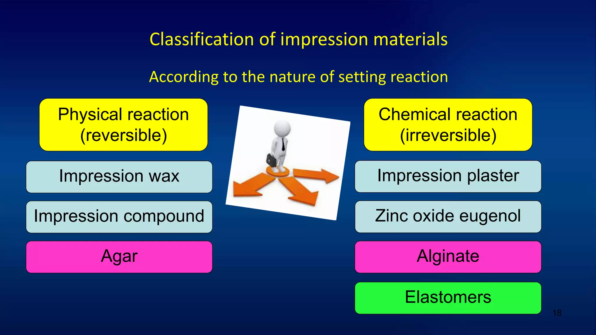 Impression materials part 1 | PPTX