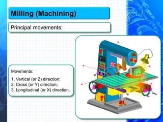 MS-Powerpoint in 3D | PPT