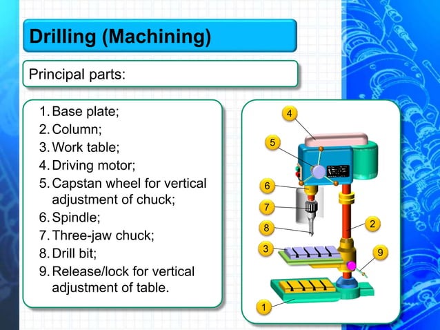 MS-Powerpoint in 3D | PPT