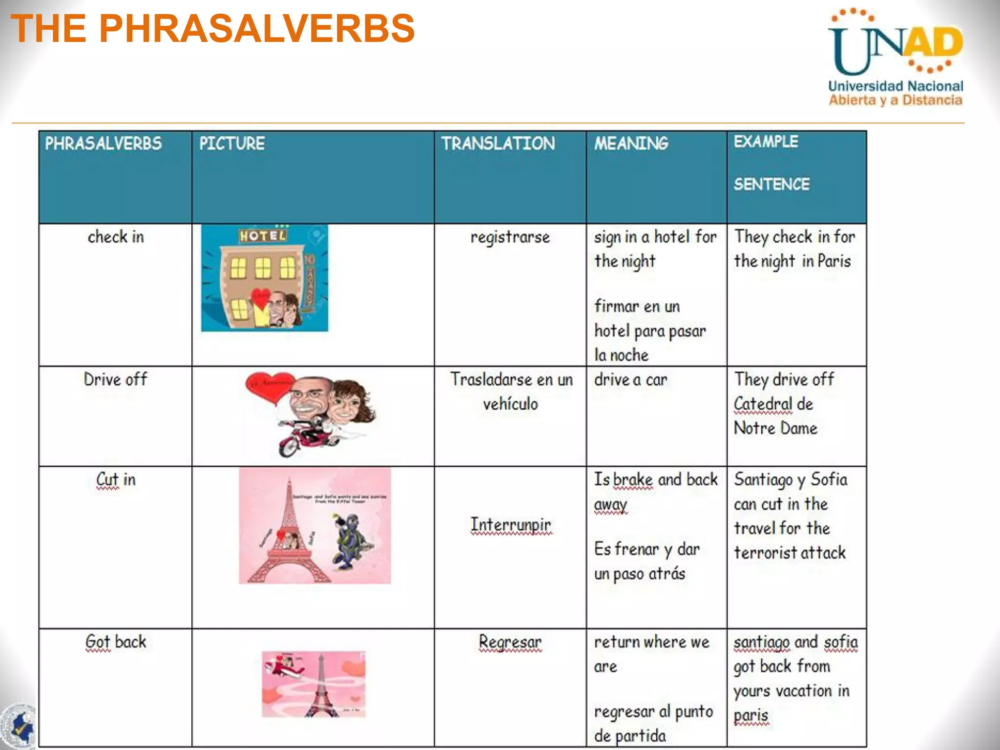 Power point ingles 3_carlosruiz | PPT