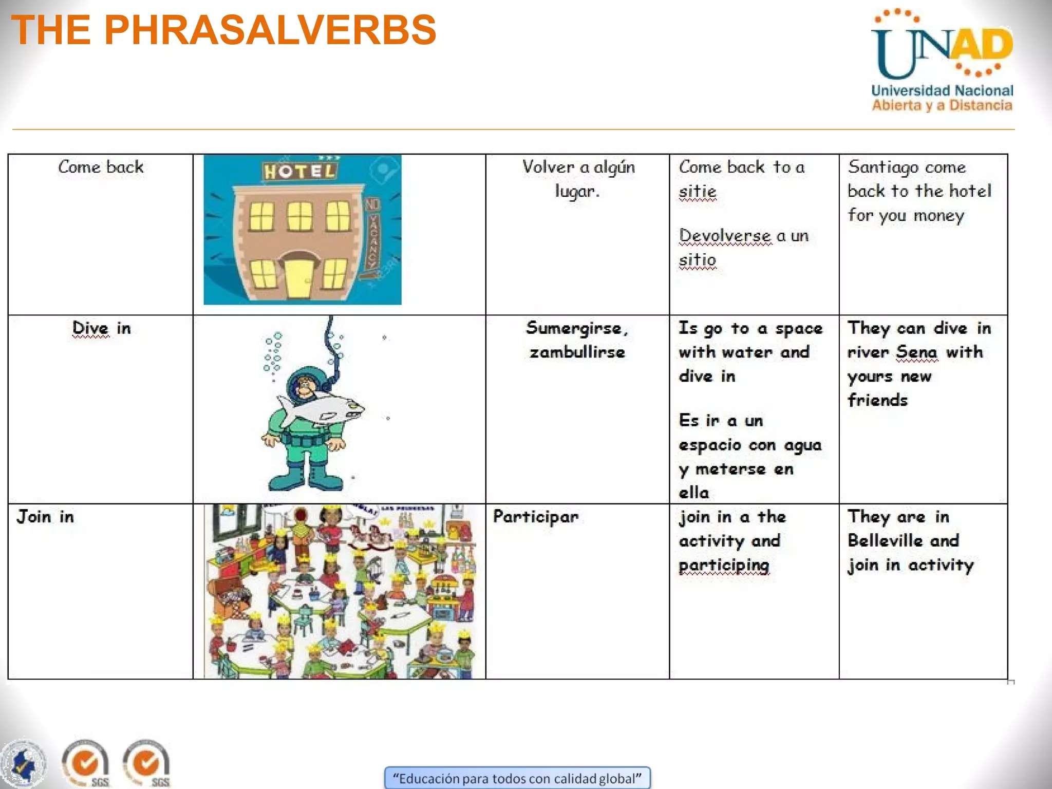 Power point ingles 3_carlosruiz | PPT