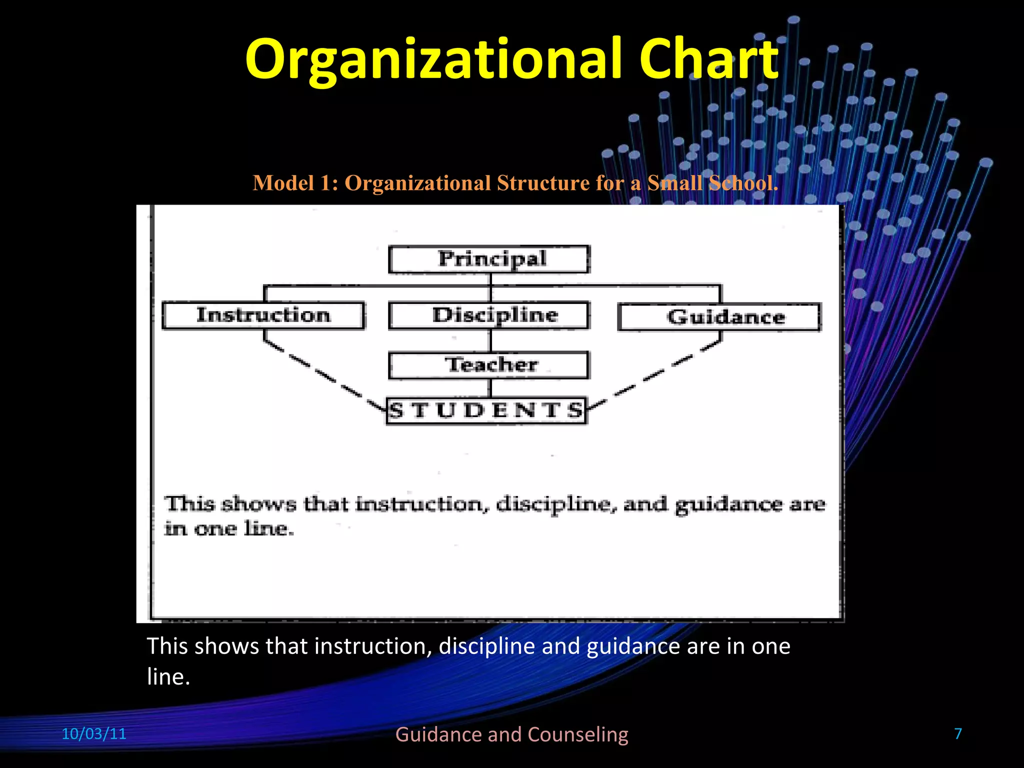 Organization and Administration in Guidance | PPT