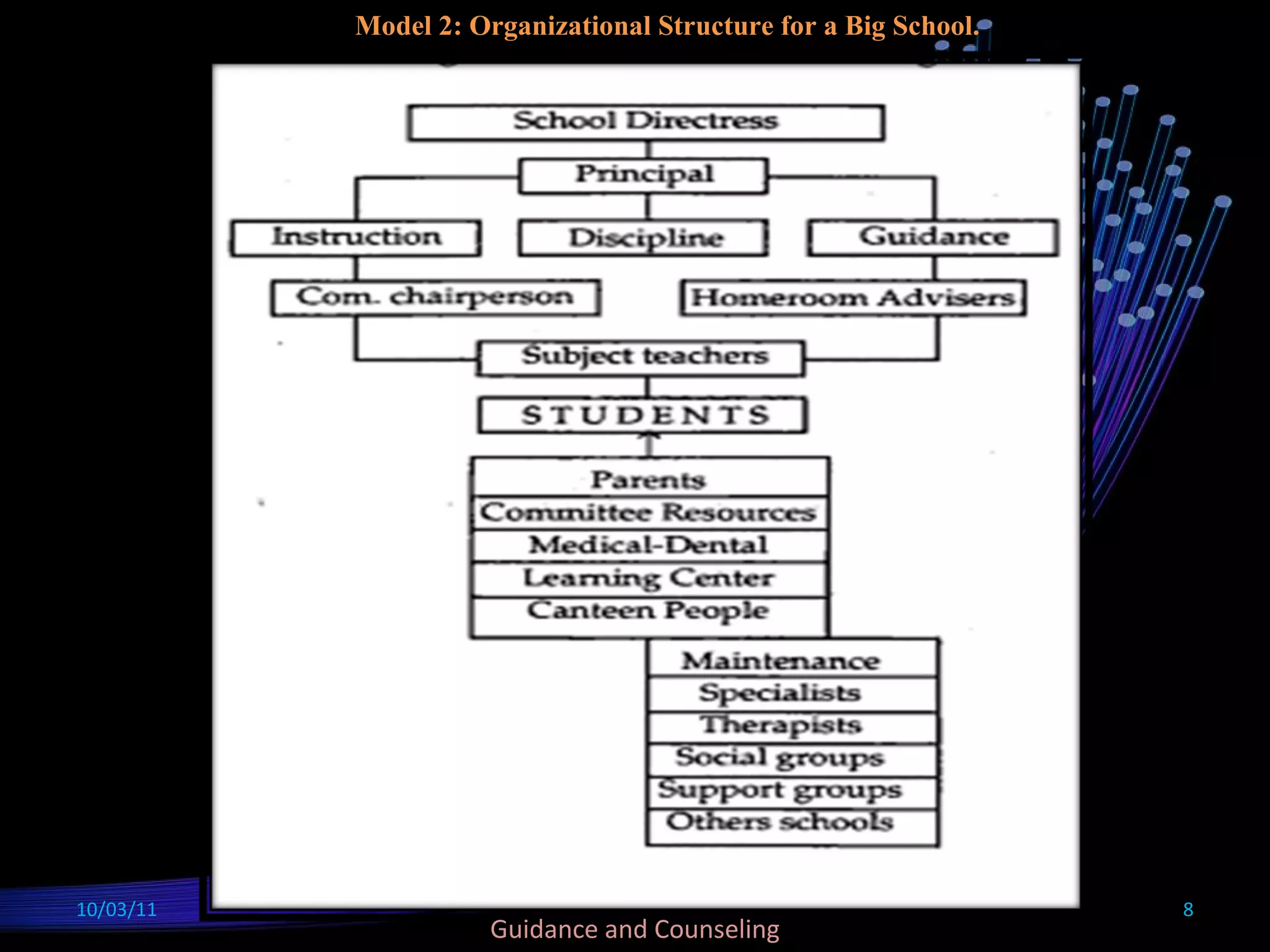 Organization and Administration in Guidance | PPT