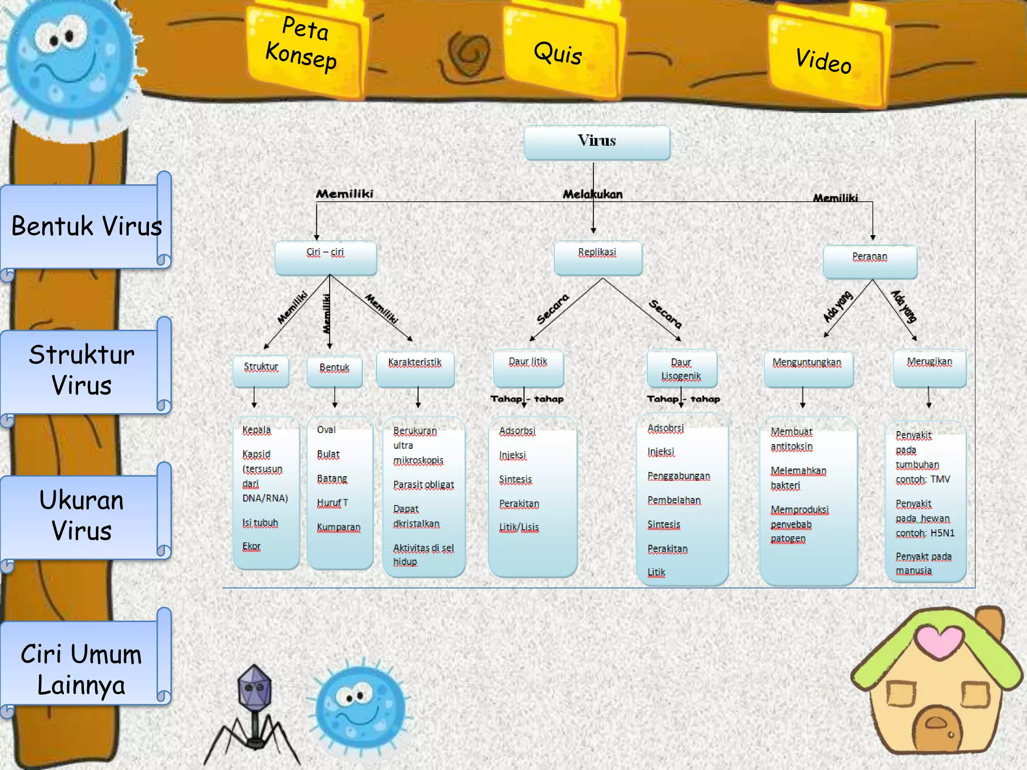 Power point interaktif ciri ciri virus medtek | PPSX
