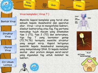 Power point interaktif ciri ciri virus medtek | PPSX