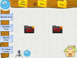 Power point interaktif ciri ciri virus medtek | PPSX