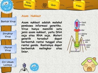 Power point interaktif ciri ciri virus medtek | PPSX