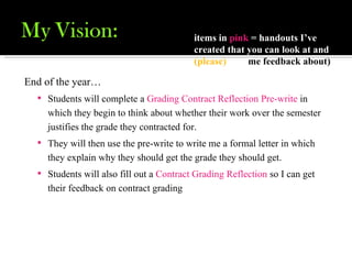 Contract Grading PowerPoint | PPT