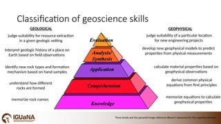 powerpoint_introduction_geophysics_seismic_refraction.v4.pptx