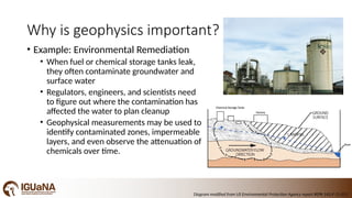 powerpoint_introduction_geophysics_seismic_refraction.v4.pptx