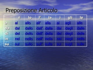 Powerpoint Italian Final Copy | PPT | National & Civic Holidays | Holidays