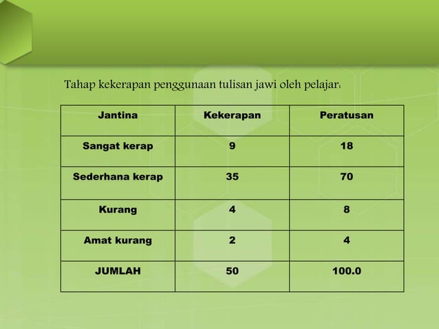 TAHAP PENGGUNAAN TULISAN JAWI DALAM KALANGAN MURID | PPT