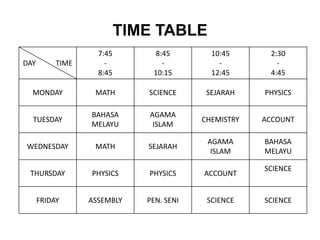 Power point jobsheet | PPTX