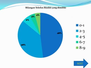 Kajian mengenai kesan penggunaan telefon bimbit di kalangan pelajar | PPTX