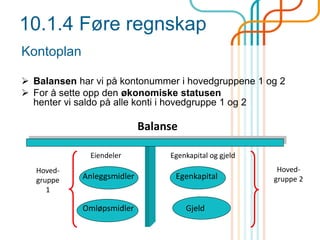 Powerpoint kapittel 10.1.4 føre regnskap | PPTX