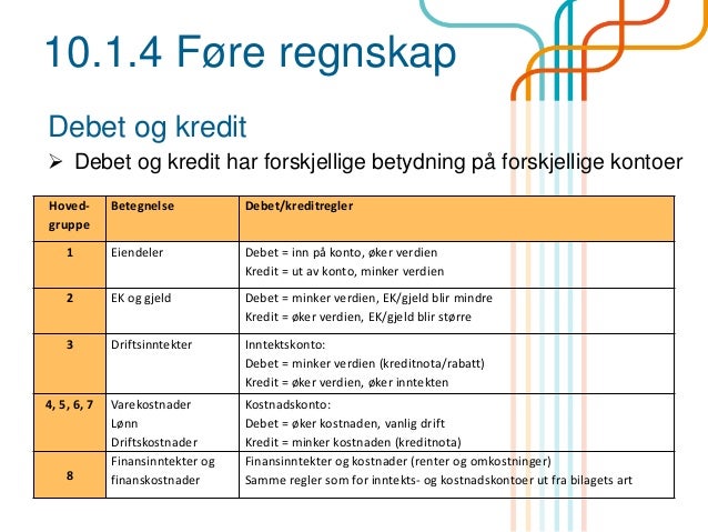 Powerpoint kapittel 10.1.4 føre regnskap