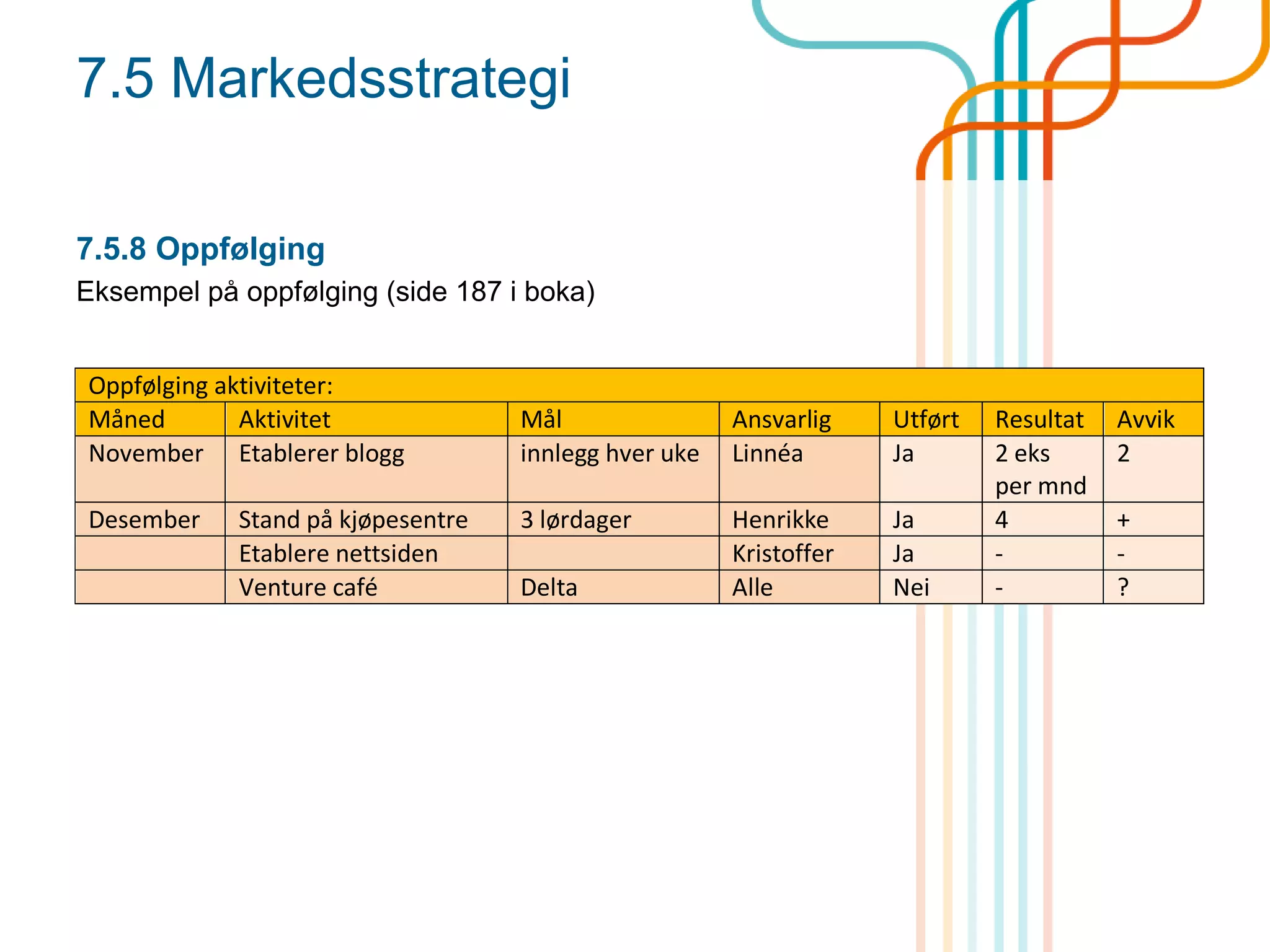 OPPSTART Powerpoint kapittel 7.5 markedsstrategi | PDF