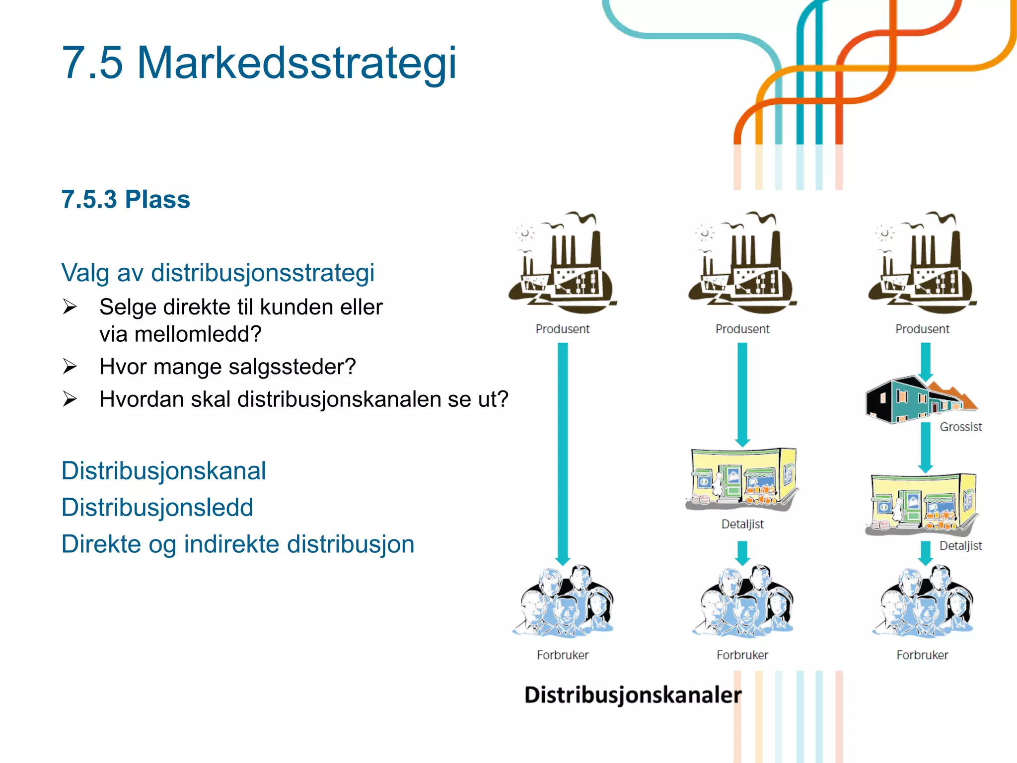 OPPSTART Powerpoint kapittel 7.5 markedsstrategi | PDF