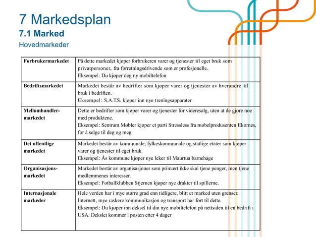OPPSTART Powerpoint kapittel 7 markedsplan intro og 7.1 marked | PPTX