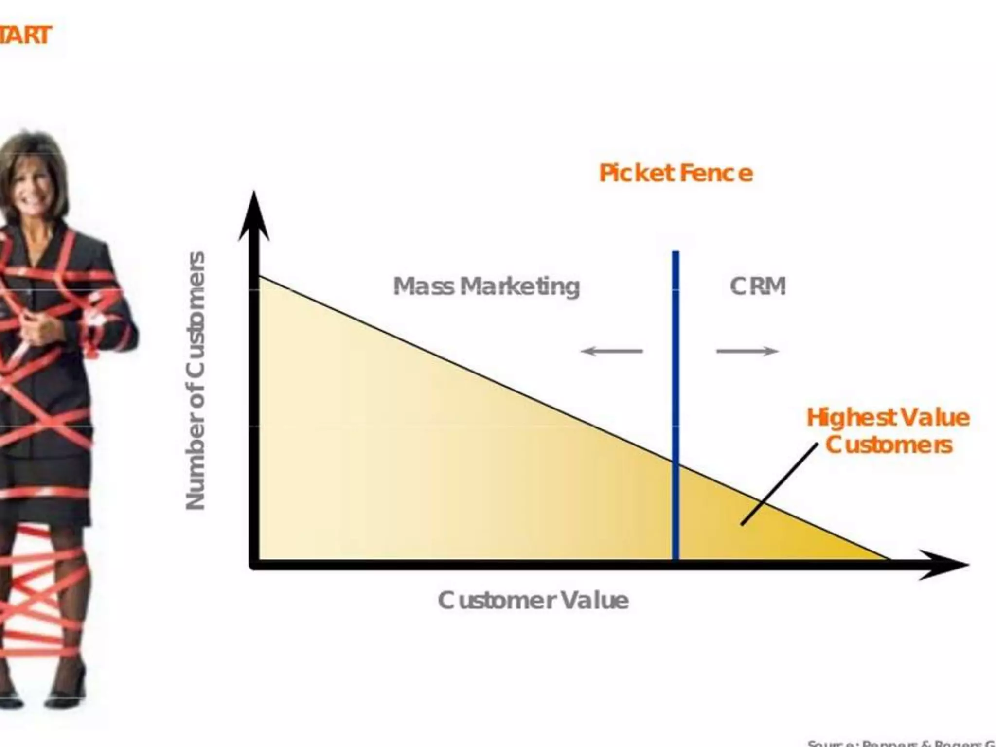 PowerPoint Karaoke Slides from DrupalCorn 2014 | PPTX