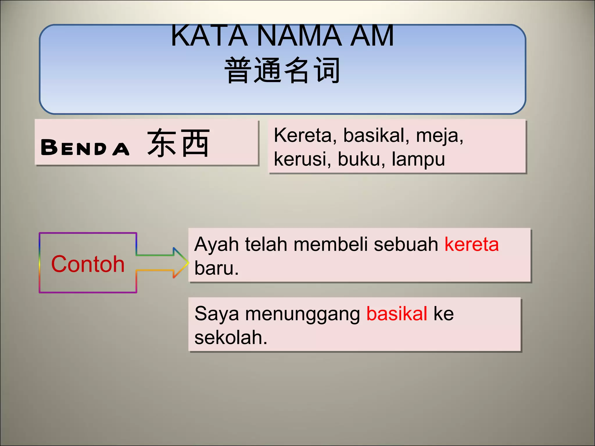 Power point kata nama | PPT