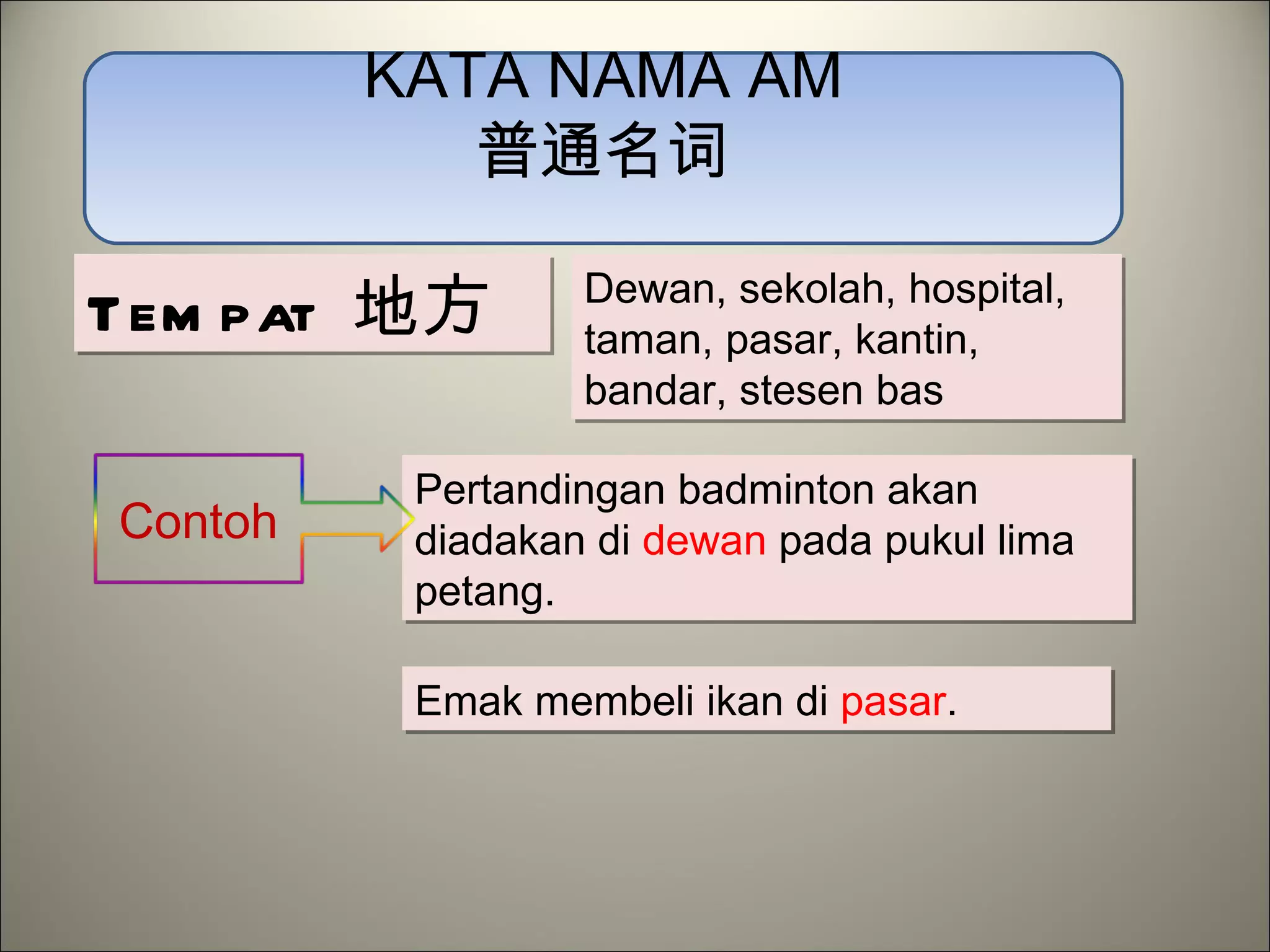 Power point kata nama | PPT