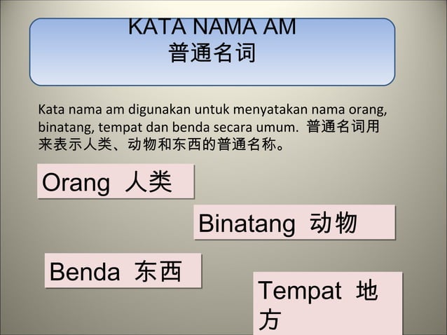 Power point kata nama | PPT