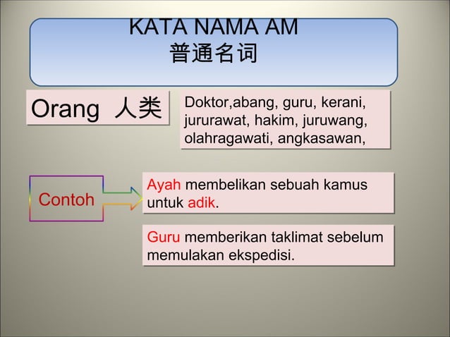 Power point kata nama | PPT