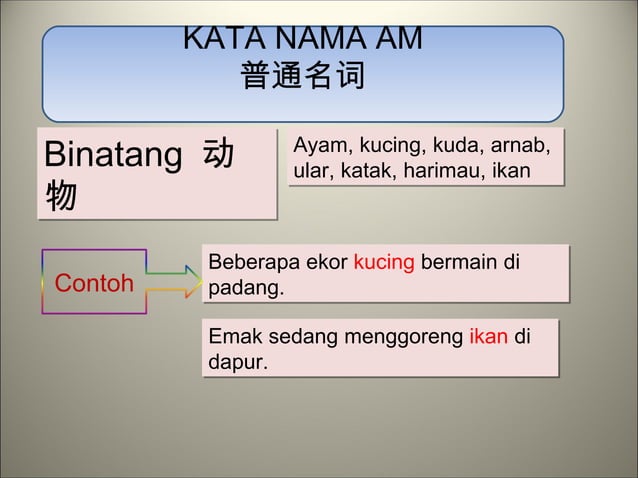 Power point kata nama | PPT