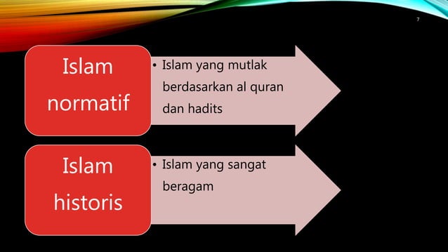 Islam Normatif dan Historis | PPT