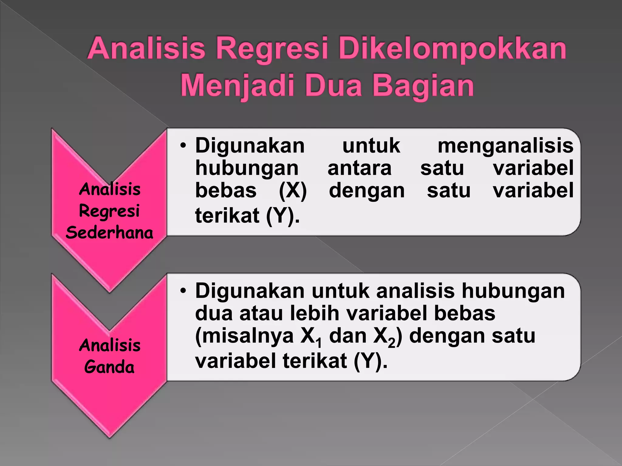 Analisis Regresi Sederhana | PPTX