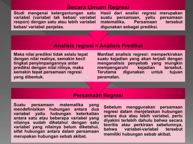 Analisis Regresi Sederhana | PPTX