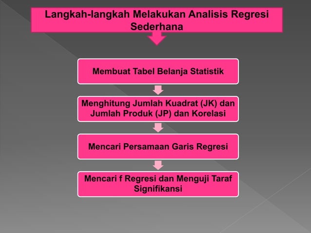Analisis Regresi Sederhana | PPTX