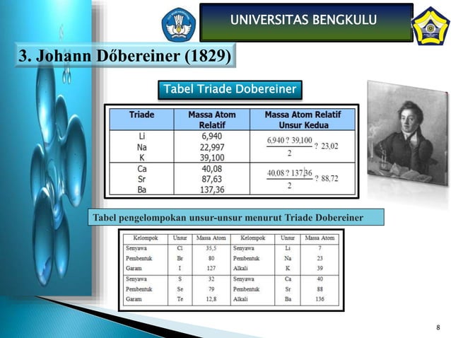 Power point kelompok 5 perkembangan sistem periodik unsur | PPTX