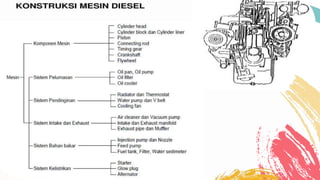 Power point kelompok 8 mesin diesel.pptx