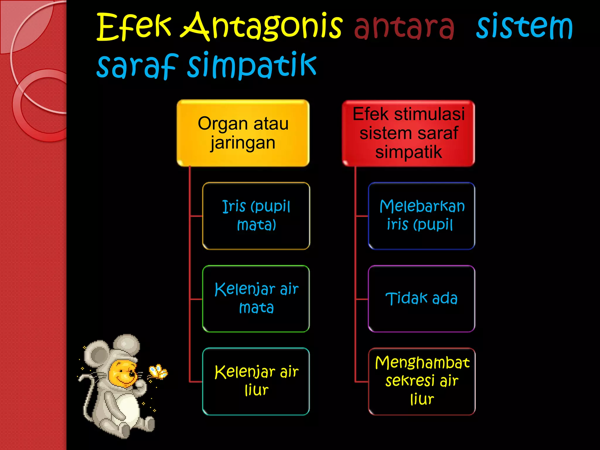 Power point kelompok saraf simpatik | PPTX