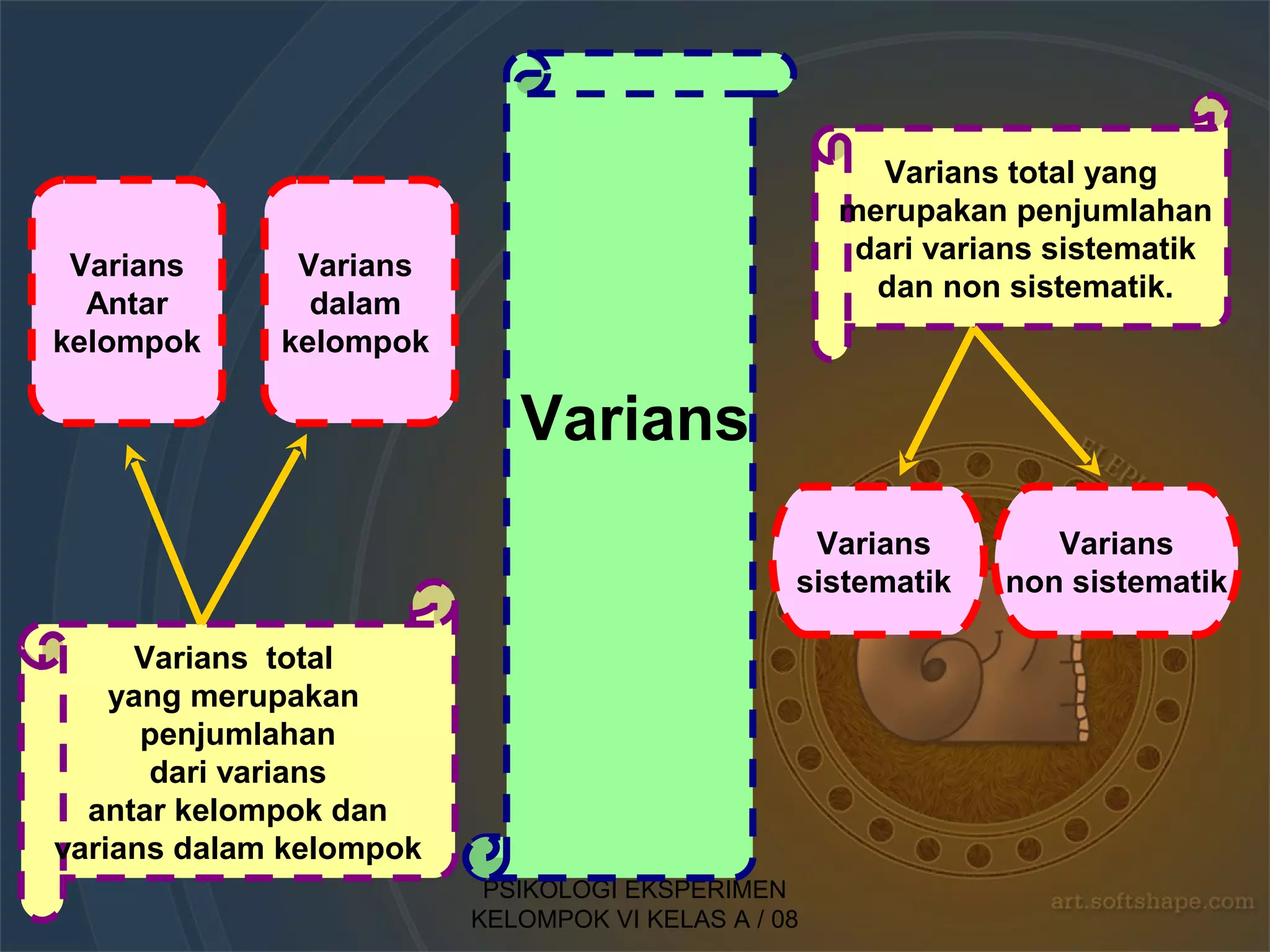 PSIKOLOGI EKSPERIMEN Power point kelompok VI kelas a 08 | PPT