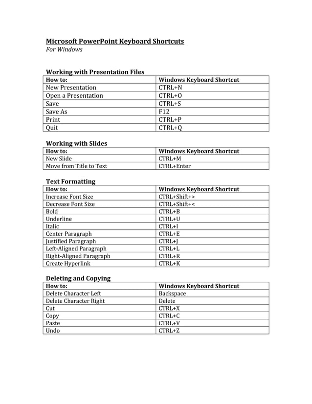 Powerpointkeyboardshortcuts 120405034358-phpapp02 | PDF