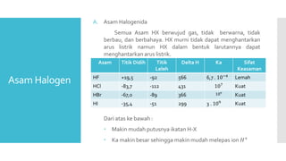 Sifat Unsur Golongan Halogen | PPT