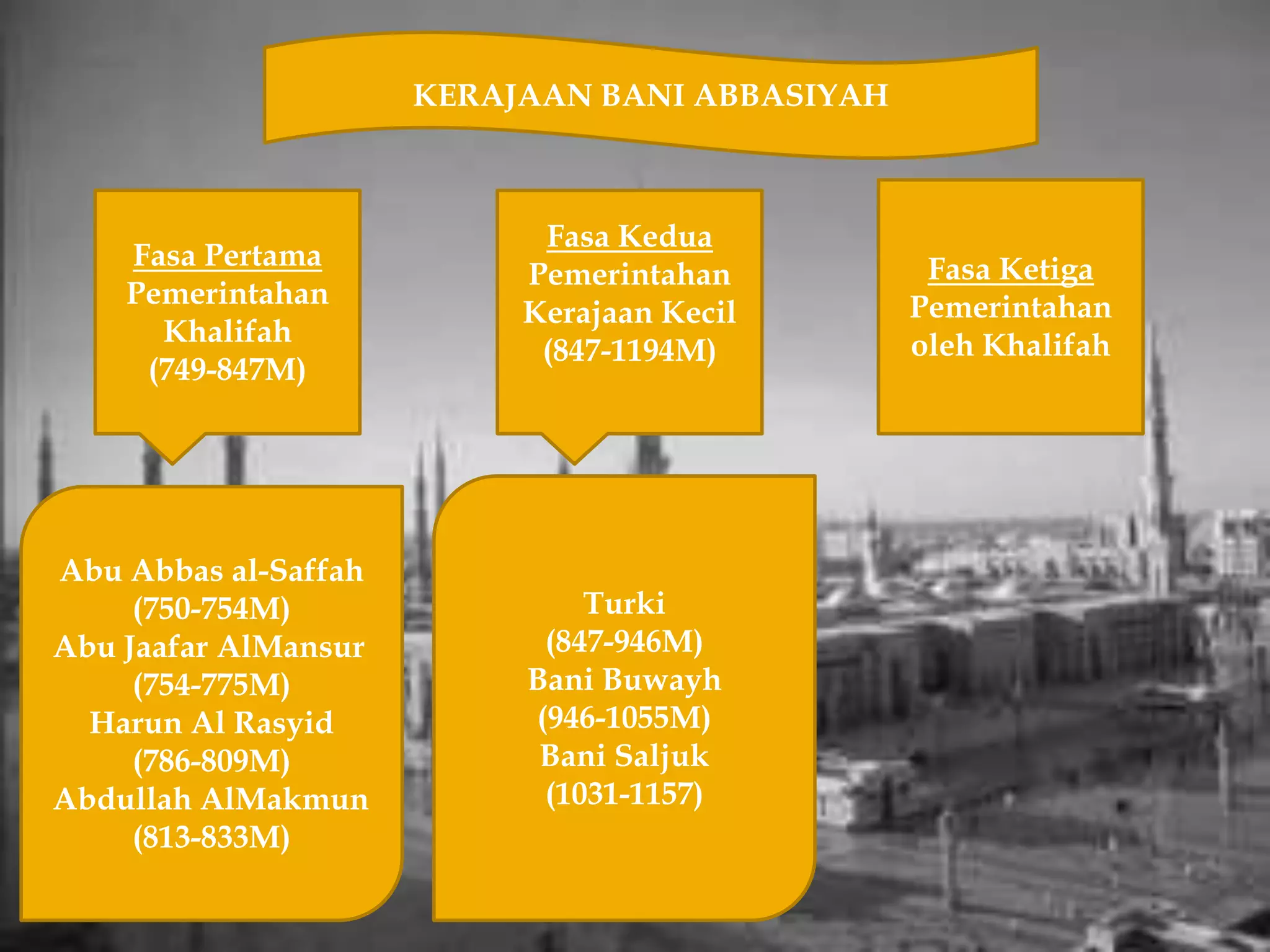 slide sebelum edit nordiana hamzah | PPTX
