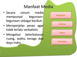 PENGGUNAAN MEDIA PEMBELAJARAN PADA PAUD | PPTX