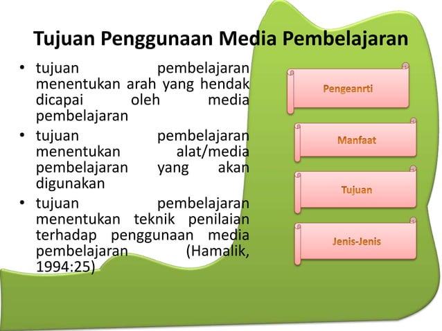 PENGGUNAAN MEDIA PEMBELAJARAN PADA PAUD | PPTX