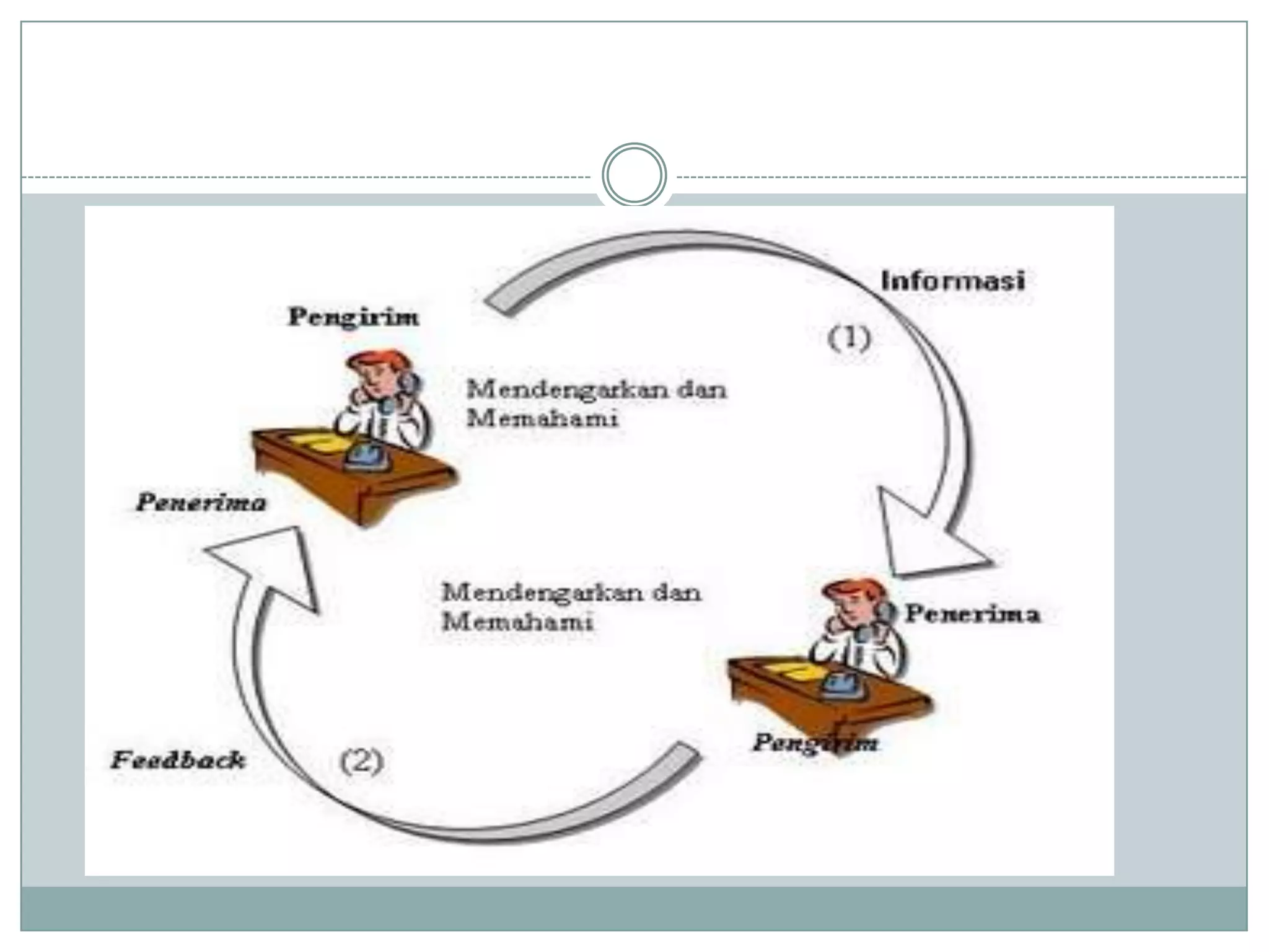 Powerpoint komunikasi | PPTX